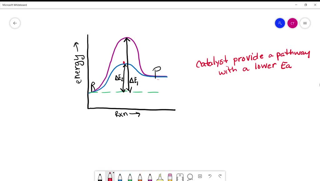 SOLVED:Consider the following energy plots for a chemical reaction when ...