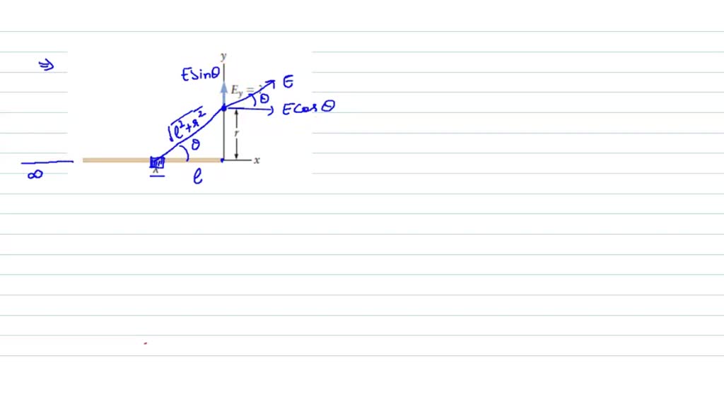 SOLVED:Consider a half-infinite line of charge with charge per unit ... SOLVED:Consider a half-infinite line of charge with charge per unit ...
