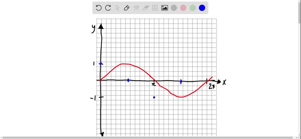 SOLVED:Make a careful sketch of the graph of the sine function and ...