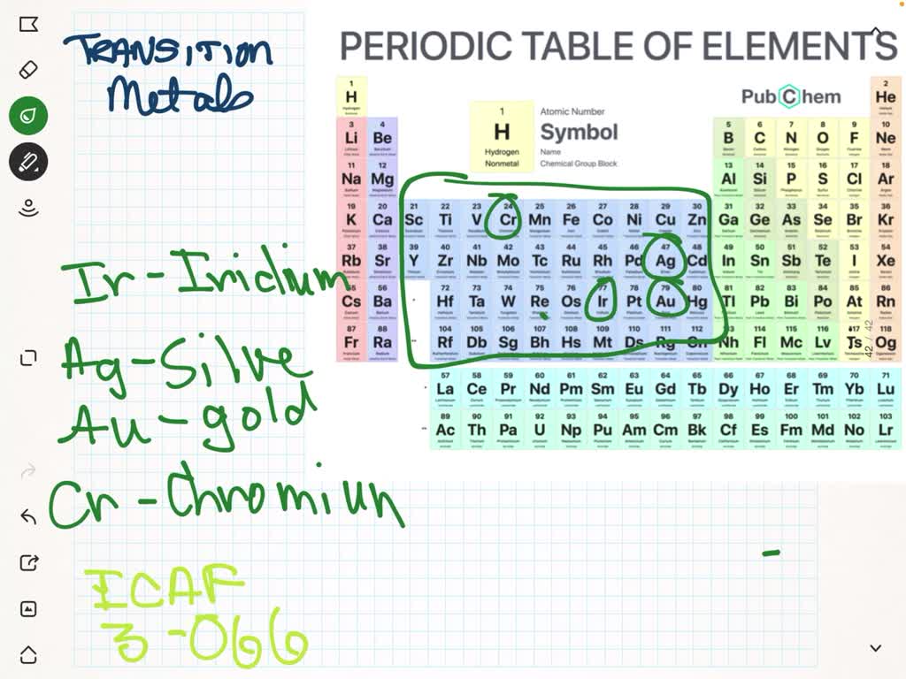 SOLVED:Name and give symbols for five of the transition metals.