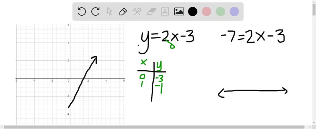 ⏩SOLVED:Consider the following equation: y-3=7(x+2) Which of the ...
