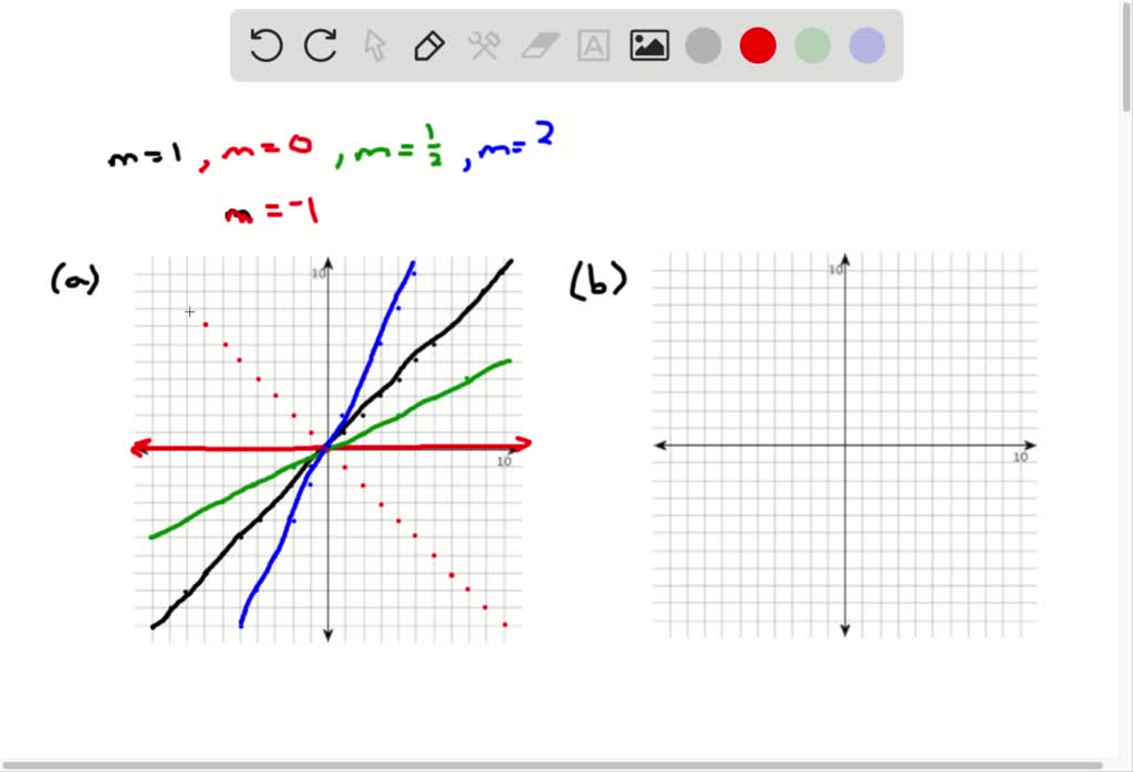 SOLVED:Slope (a) Sketch lines through (0,0) with slopes 1,0, \frac{1}{2 ...