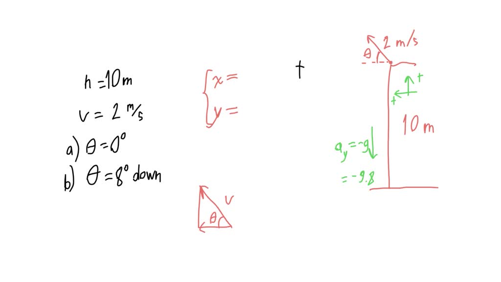 SOLVED:Find parametric equations for the path of a projectile launched from height h with ...