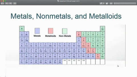 SOLVED:Locate each of the following groups of elements on the periodic table: (a) Main-group ...