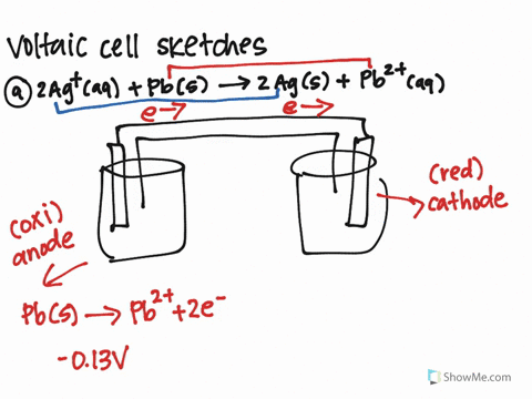 SOLVED:Sketch a voltaic cell for each redox reaction. Label the anode and cathode and indicate ...
