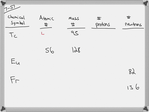 SOLVED:Provide the symbol that represents each particle. (a) alpha particle (b) beta particle (c ...