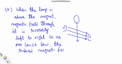 SOLVED:A loop of wire is dropped and allowed to fall between the poles ...