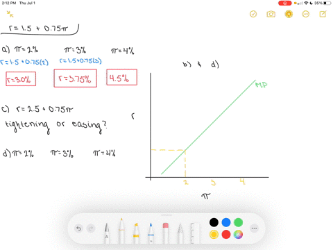 SOLVED:Suppose the M P curve is given by r=1+2 π, and the IS curve is given by Y=20-2 r a ...