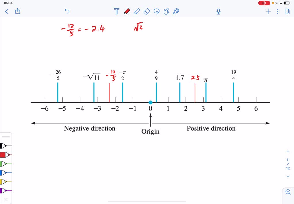 SOLVED Locate approximately Each Number On A Number Line As In Fig 1