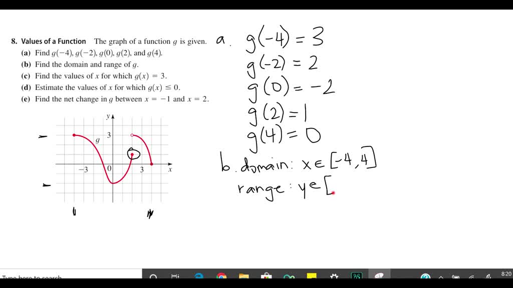 SOLVED Values Of A Function The Graph Of A Function G Is Given a