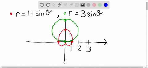 ⏩SOLVED:Find all points of intersection of the given curves.… | Numerade
