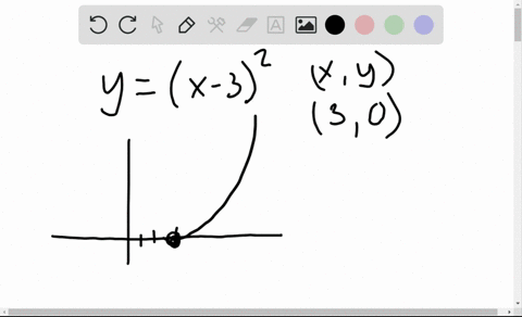 ⏩SOLVED:Consider the graphs of the following equations. Which graph… | Numerade