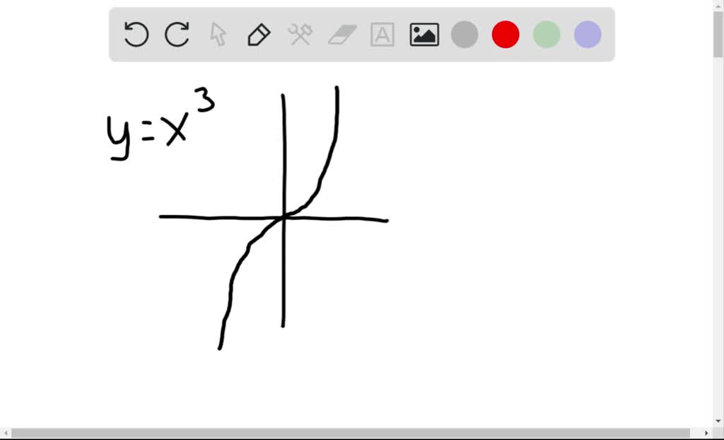 SOLVED:Consider the graphs of the following equations. Which graph has ...