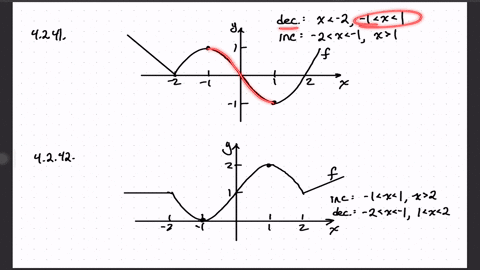 SOLVED:The graph of a function f is given. Sketch the graph of f^'. Give the intervals on which ...