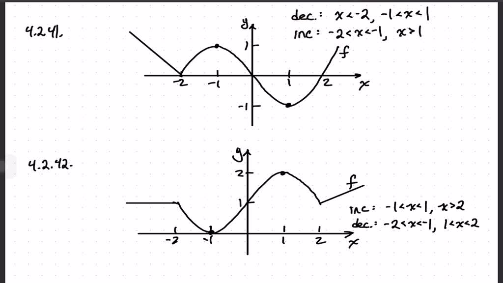 SOLVED:The graph of a function f is given. Sketch the graph of f^'. Give the intervals on which ...