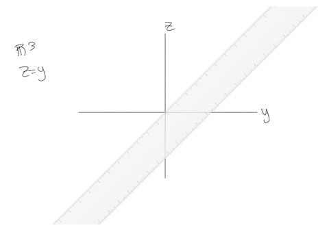 SOLVED:Describe in words the region of ℝ^3 represented by the equation(s) or inequalities. z=y