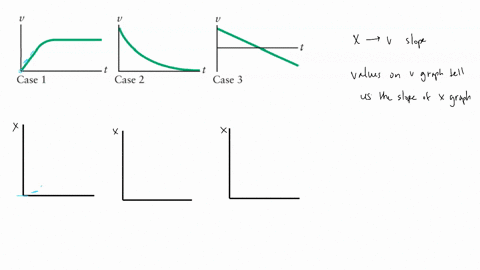 ⏩SOLVED:Consider the RPP manipulator shown in Fig. 3.39. How many… | Numerade