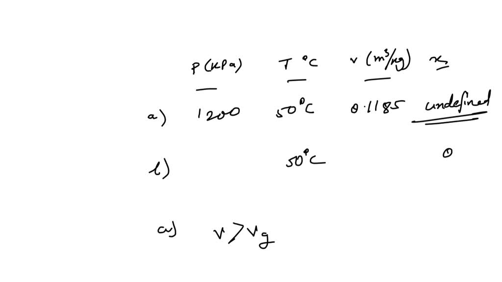 SOLVED: 2.32 Fill out the following table for substance ammonia: P[kPa] T['C] v[m'/kg] x 25 0. ...
