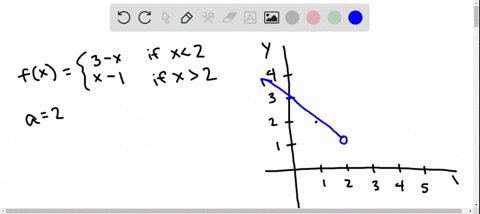 SOLVED:Evaluating limits graphically Sketch a graph of f and use it to make a conjecture about ...