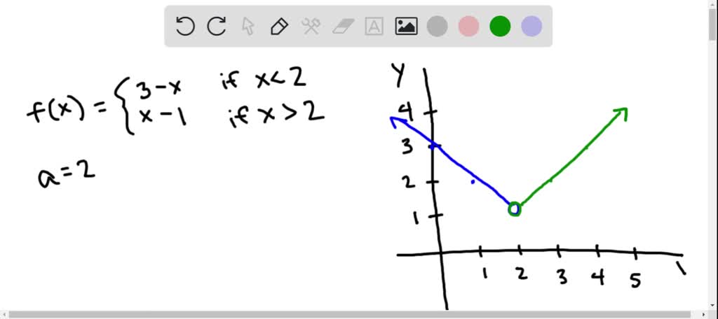 Evaluating limits graphically Sketch a graph of f and use it to make a ...
