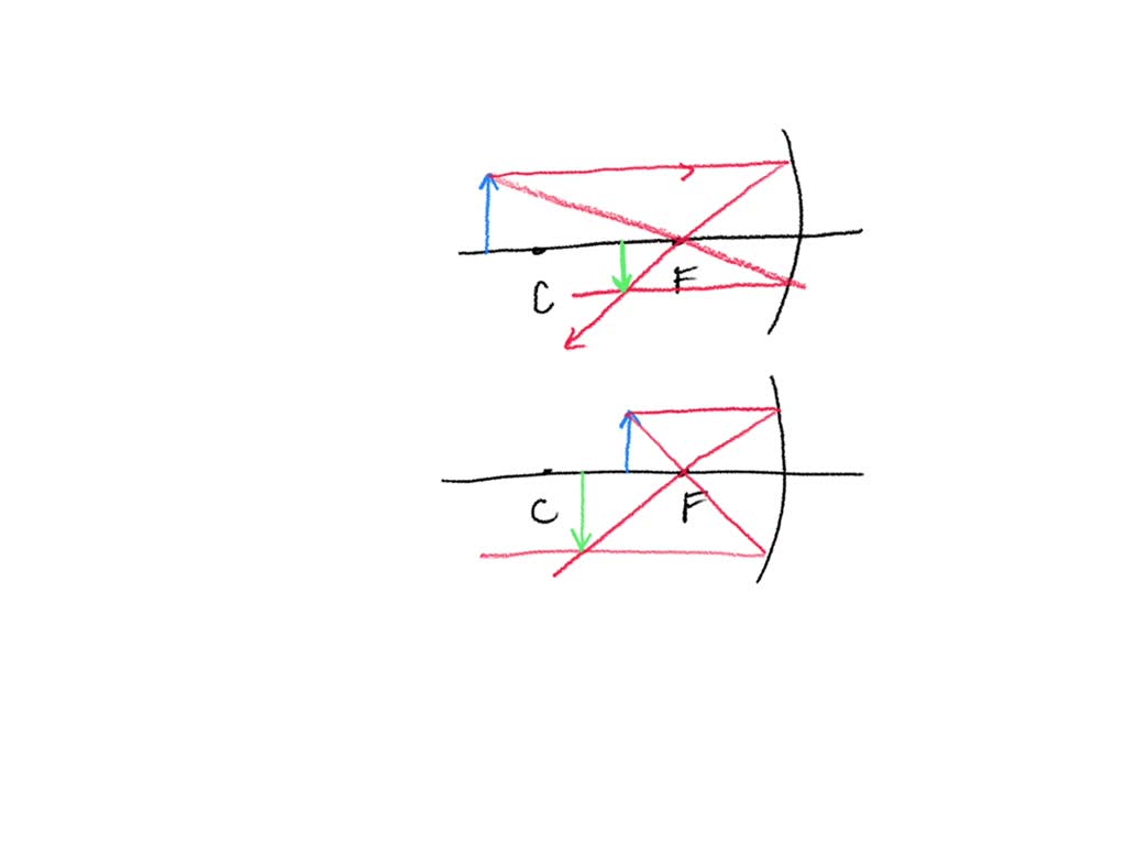 SOLVED:Use two techniques, (a) a ray diagram, and (b) the mirror ...