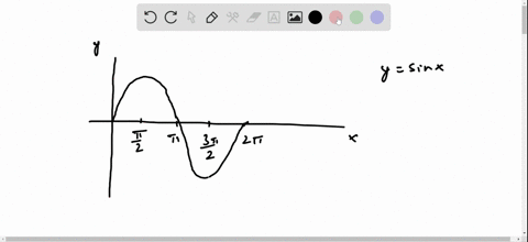 ⏩SOLVED:Make a careful sketch of the graph of the sine function and ...