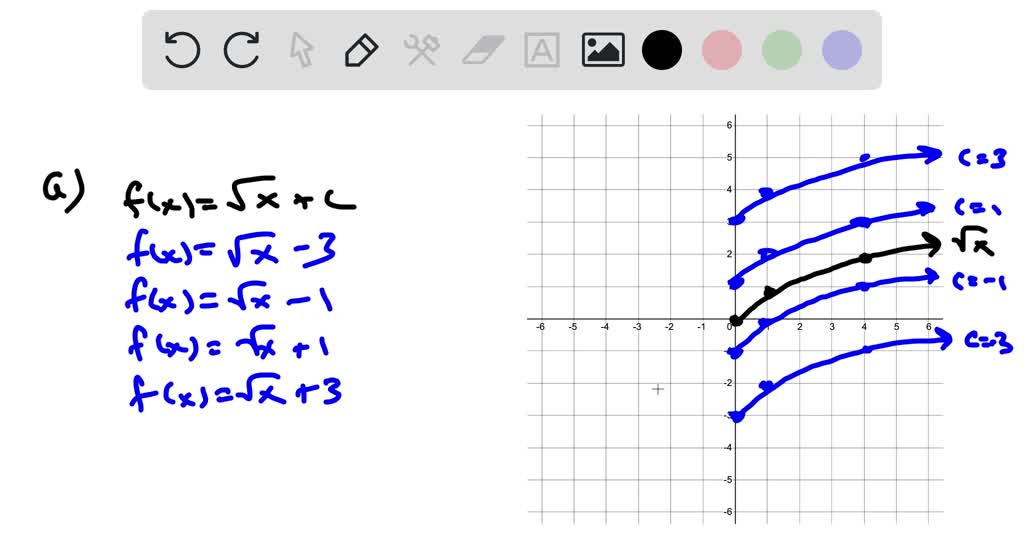 SOLVED:For each function, sketch (on the same set of coordinate axes) a graph of each function ...