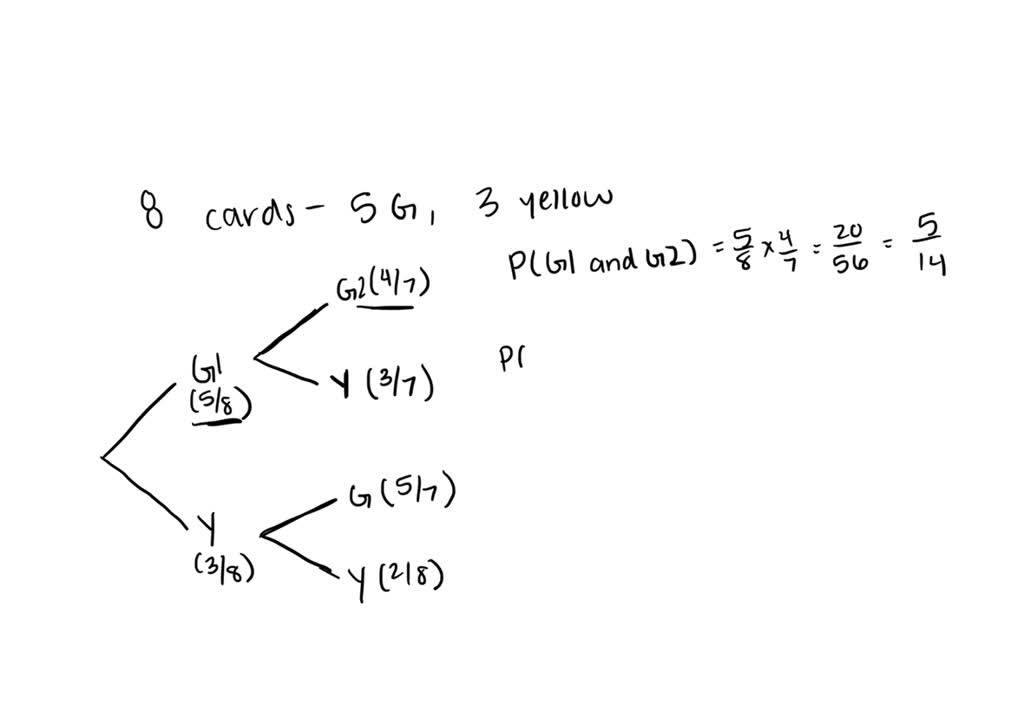 Suppose that you randomly draw two cards, one at a time, without replacement. G1 = first card is ...