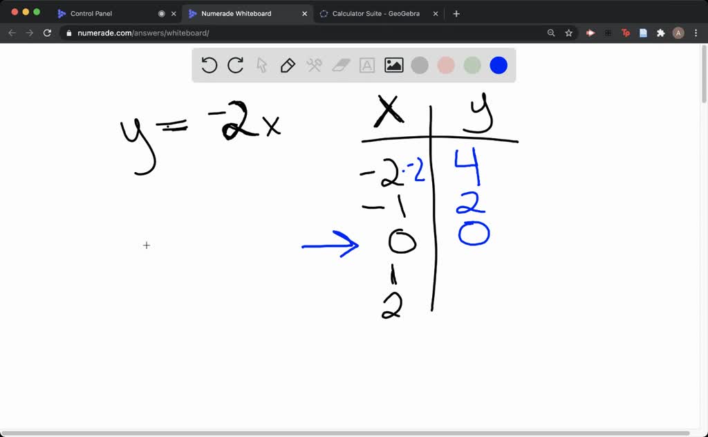 ⏩SOLVED:Graph each line by making a table of at least three ordered… | Numerade