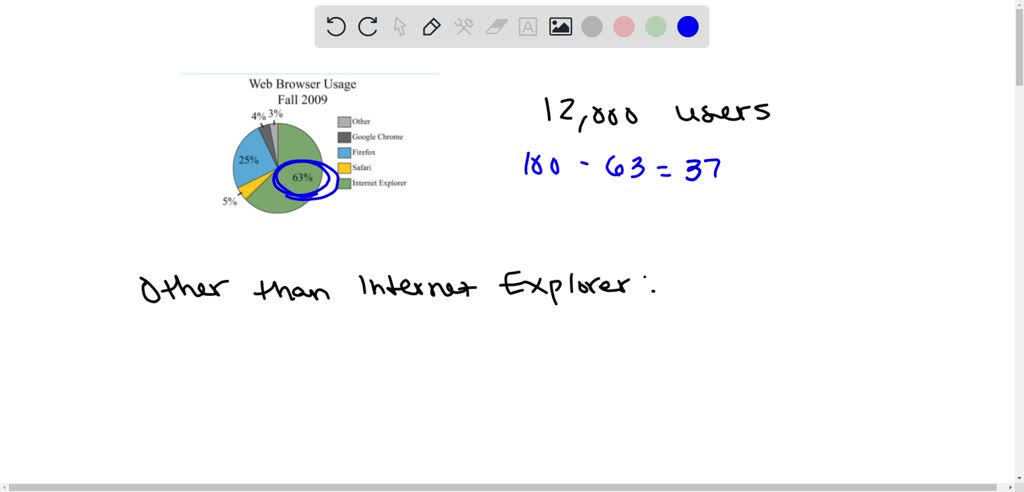 SOLVED:A website had 12,000 unique users in the fall of 2009 . Answer ...