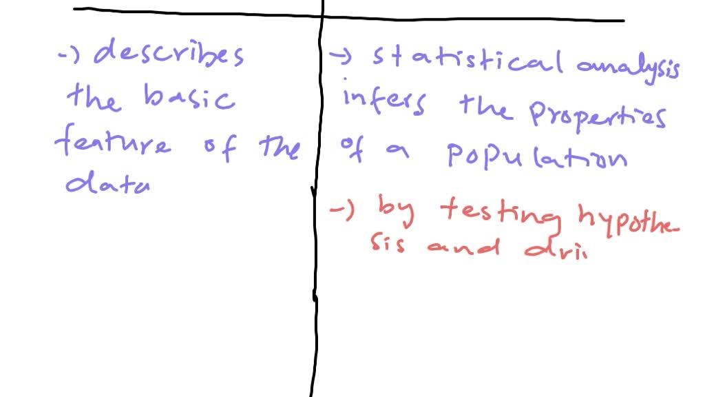 SOLVED:Give definitions and examples of any three categories of descriptive epidemiology and ...
