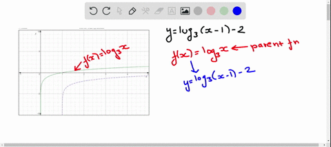 SOLVED:49-58 Graph the function, not by plotting points, but by starting from the graphs in ...