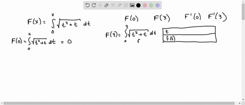 ⏩SOLVED:Compute or approximate the corresponding function values and ...