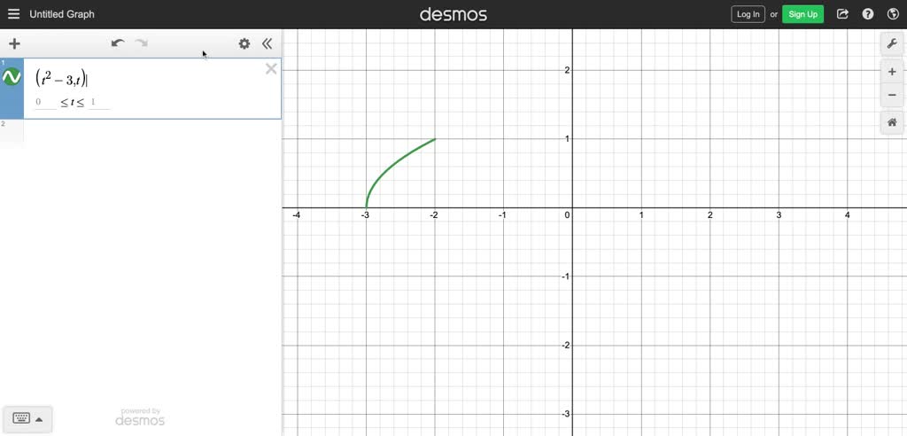 Solved A Parametrization Is Given For A Curve A Graph The Curve