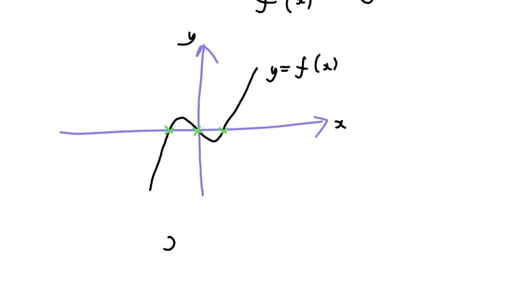 SOLVED:Exercises 65-73 concern a function called the Lambert W function ...