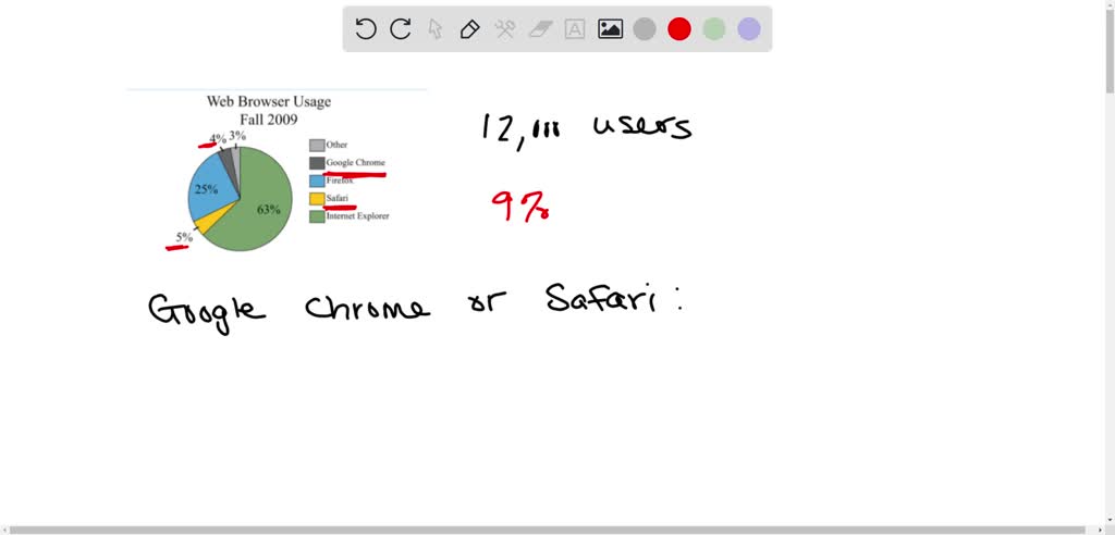 SOLVED:A website had 12,000 unique users in the fall of 2009 . Answer ...