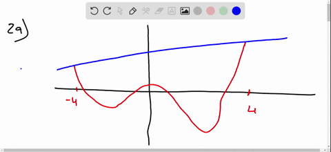 SOLVED:Mean Value Theorem and graphs By visual inspection, locate all points on the graph at ...