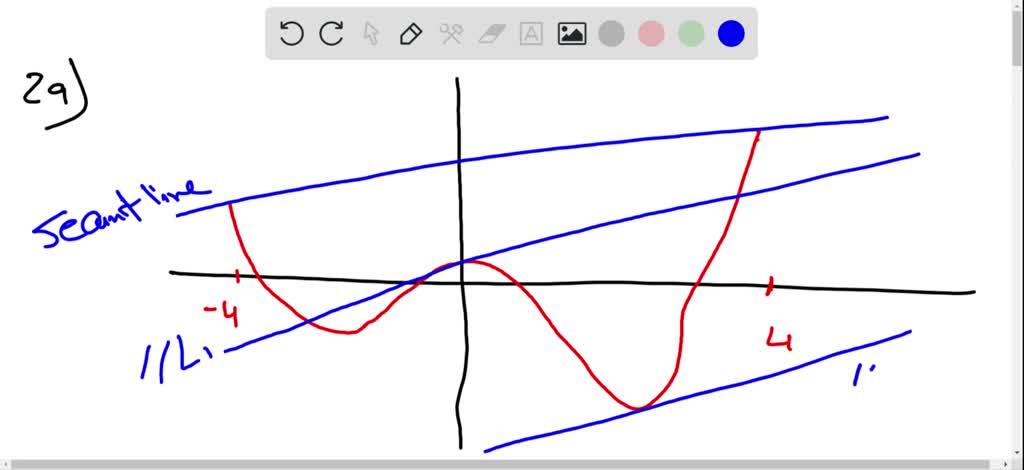 SOLVED:Mean Value Theorem and graphs By visual inspection, locate all points on the graph at ...