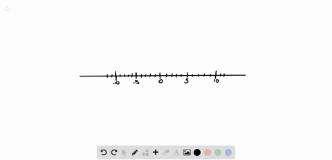 SOLVED: For the following exercises, draw a number line and locate and ...