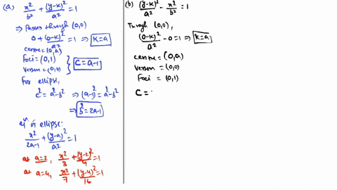 SOLVED:A Family of Confocal Conics Conics that share a focus are called ...