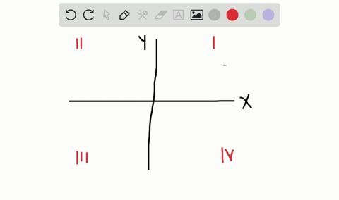 SOLVED:Determining Quadrant(s) for a Point, determine the quadrant(s ...