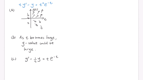 ⏩SOLVED:(a) Draw a direction field for the given differential… | Numerade