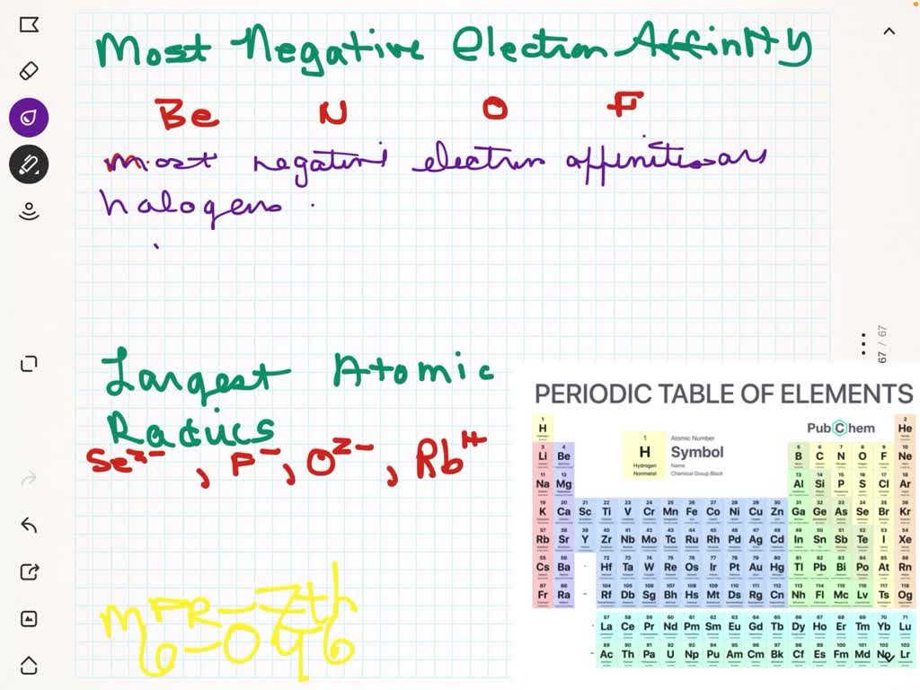SOLVED:(a) Of the elements Be, N, O, and F, which has the most negative ...