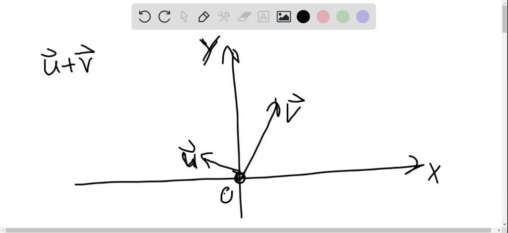 SOLVED:Sketching the Graph of a Vector In Exercised 25-30 , use the figure to sketch a graph of ...
