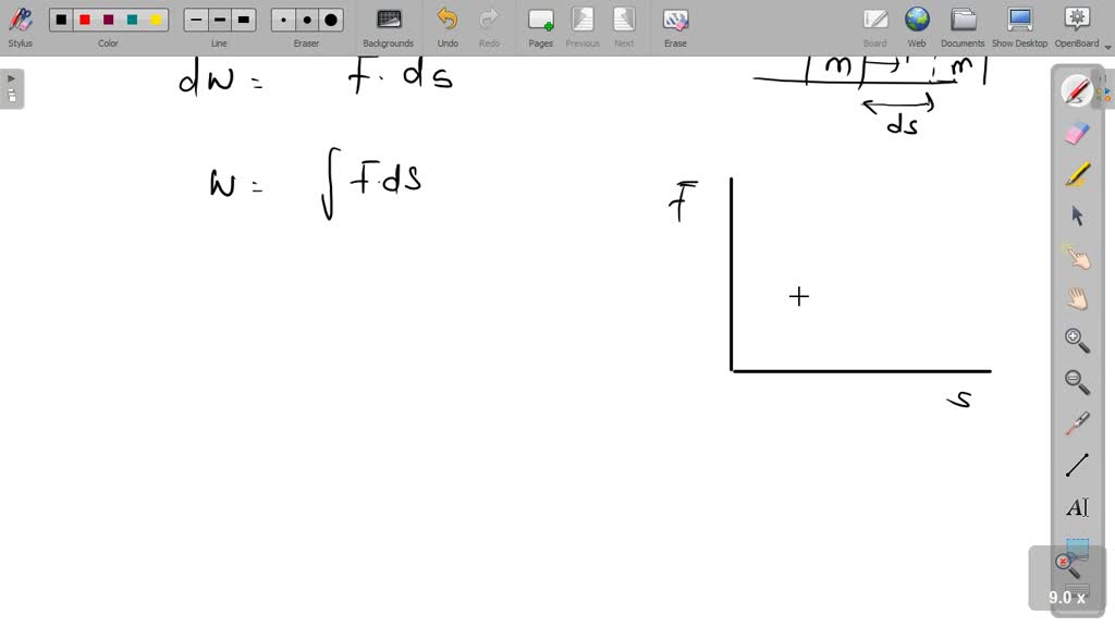Solved The Area Under Force Displacement Curve Represents A Velocity