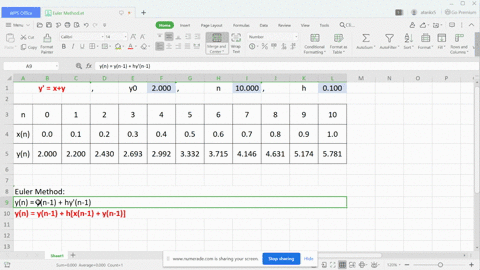 SOLVED:Euler's Method In Exercises 73-78 , use Euler's Method to make a table of values for the ...