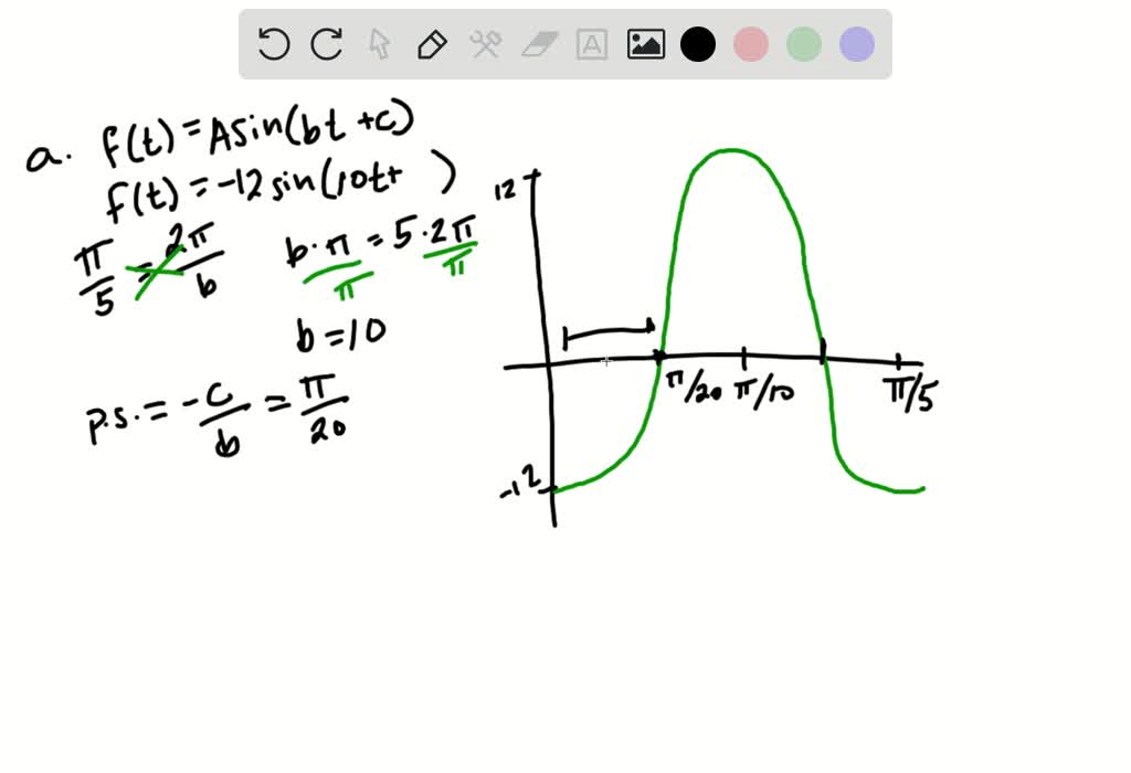 SOLVED:(a) State the rule of a function of the form f(t)=A \sin (b t+c) whose graph appears to ...