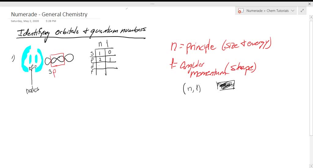 SOLVED: Identify each of the following orbitals and determine the n and ...
