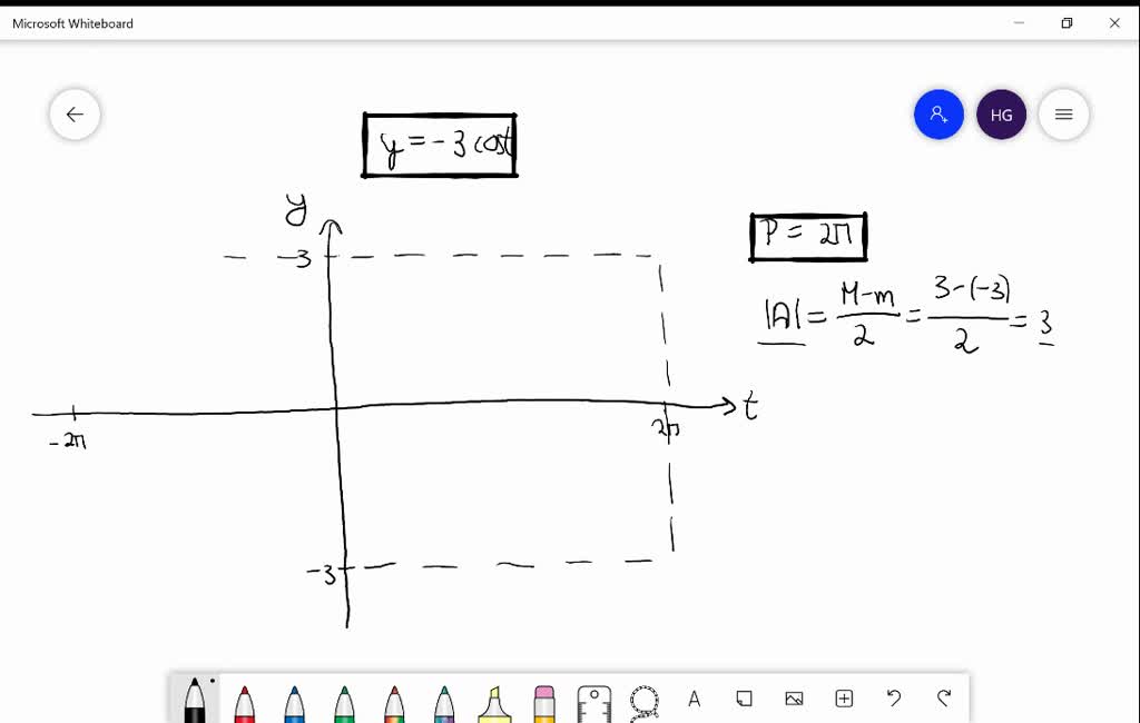 Use a reference rectangle and the rule of fourths to draw an accurate sketch of the following ...