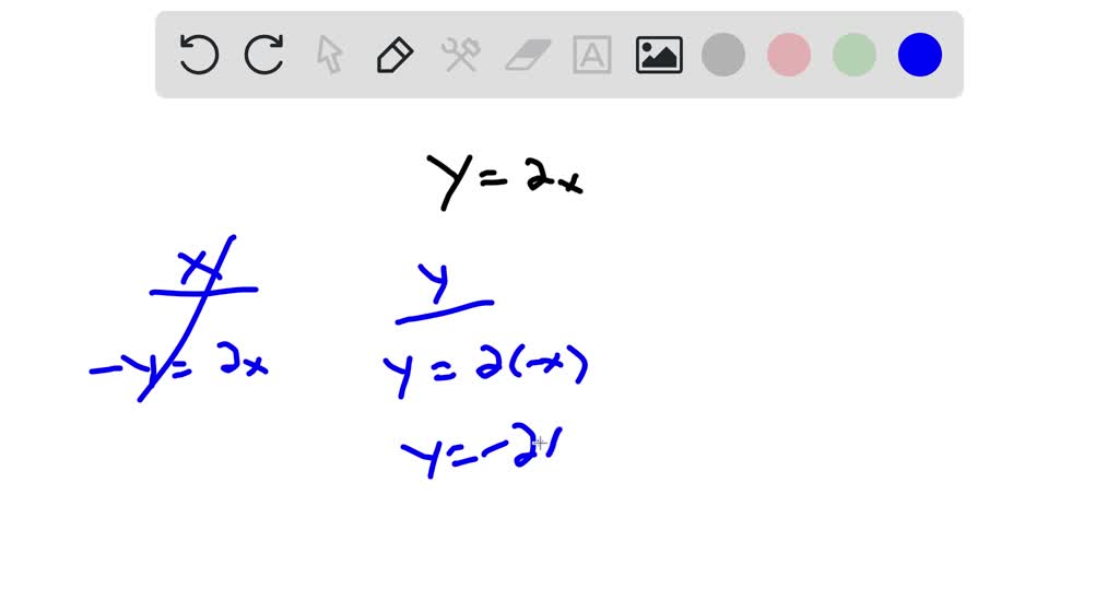 Determine The Type S Of Symmetry Symmetry With Respect To The X Axis Y Axis And Or Origin